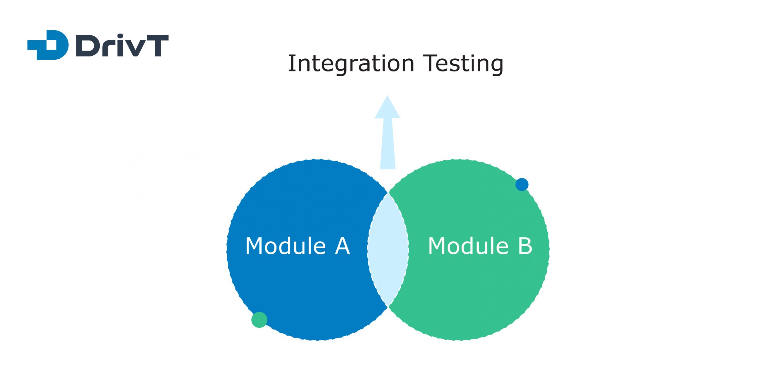 Hide And Seek Of Quality Assurance Integration Testing In Software