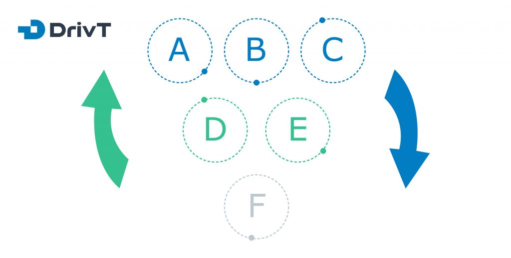 Hide and seek of quality assurance: integration testing in software ...